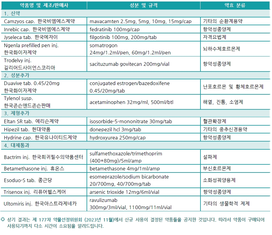 제 177차 약물선정위원회 결과 통과품목 신규통과약물 신약정보 약물정보 약제팀 서울아산병원